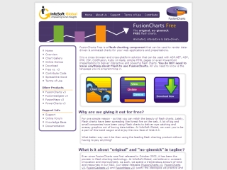 FusionCharts Free - Animated Flash Charts and Graphs - Marcus P. Zillman