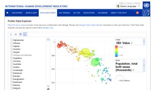 International Human Development Indicators - Marcus P. Zillman