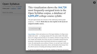 Open Syllabus Project: Co-Assignment Galaxy - Marcus P. Zillman